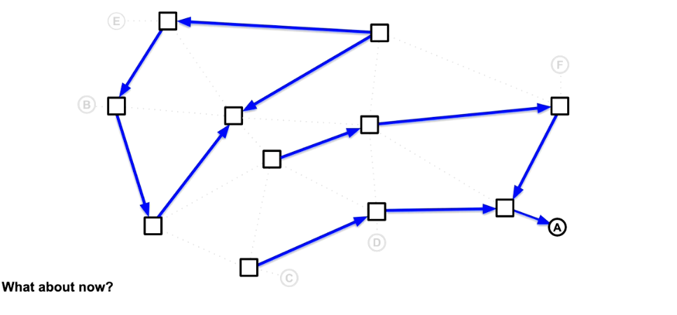 5. Routing Fundamentals - madharmawan